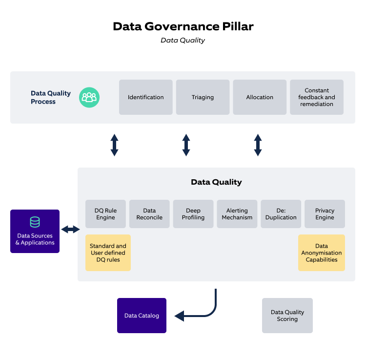 Pro tips for Implementing A Data Governance Framework